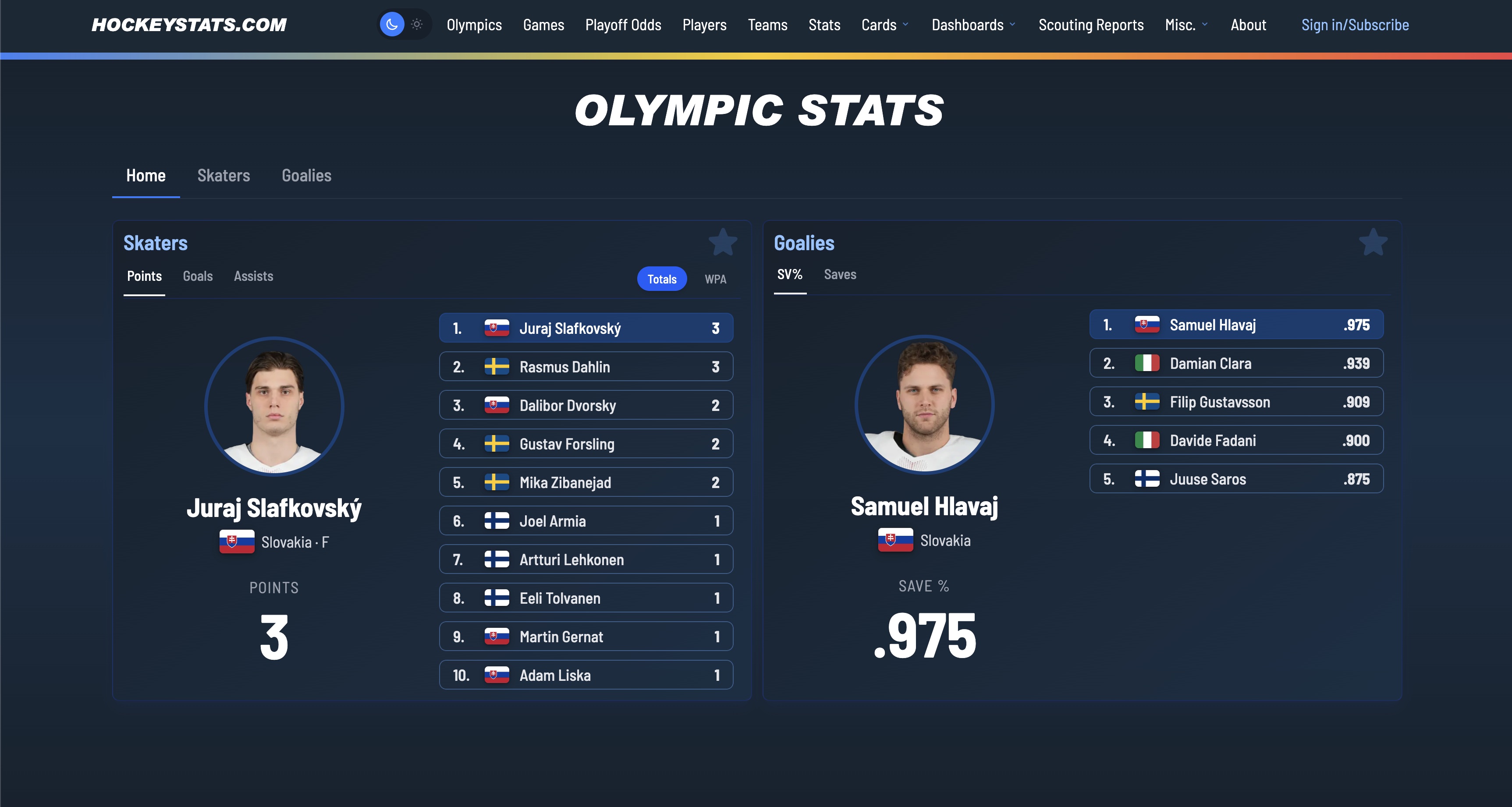 2026 Olympic Hockey Skater, Goalie, & Team Stats | HockeyStats.com
